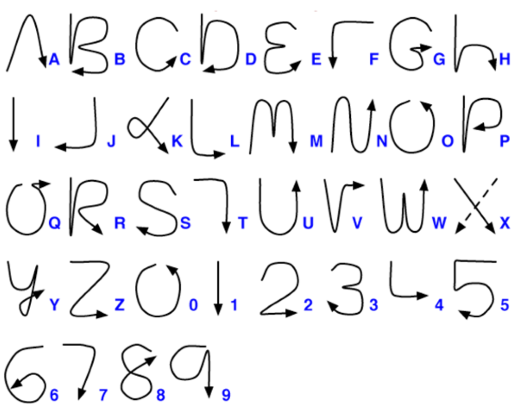 Air Writing – Pattern Recognition & Machine Learning Lab