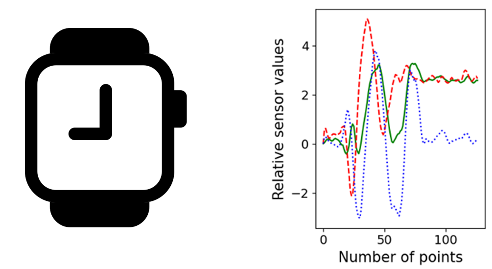 Air Writing – Pattern Recognition & Machine Learning Lab