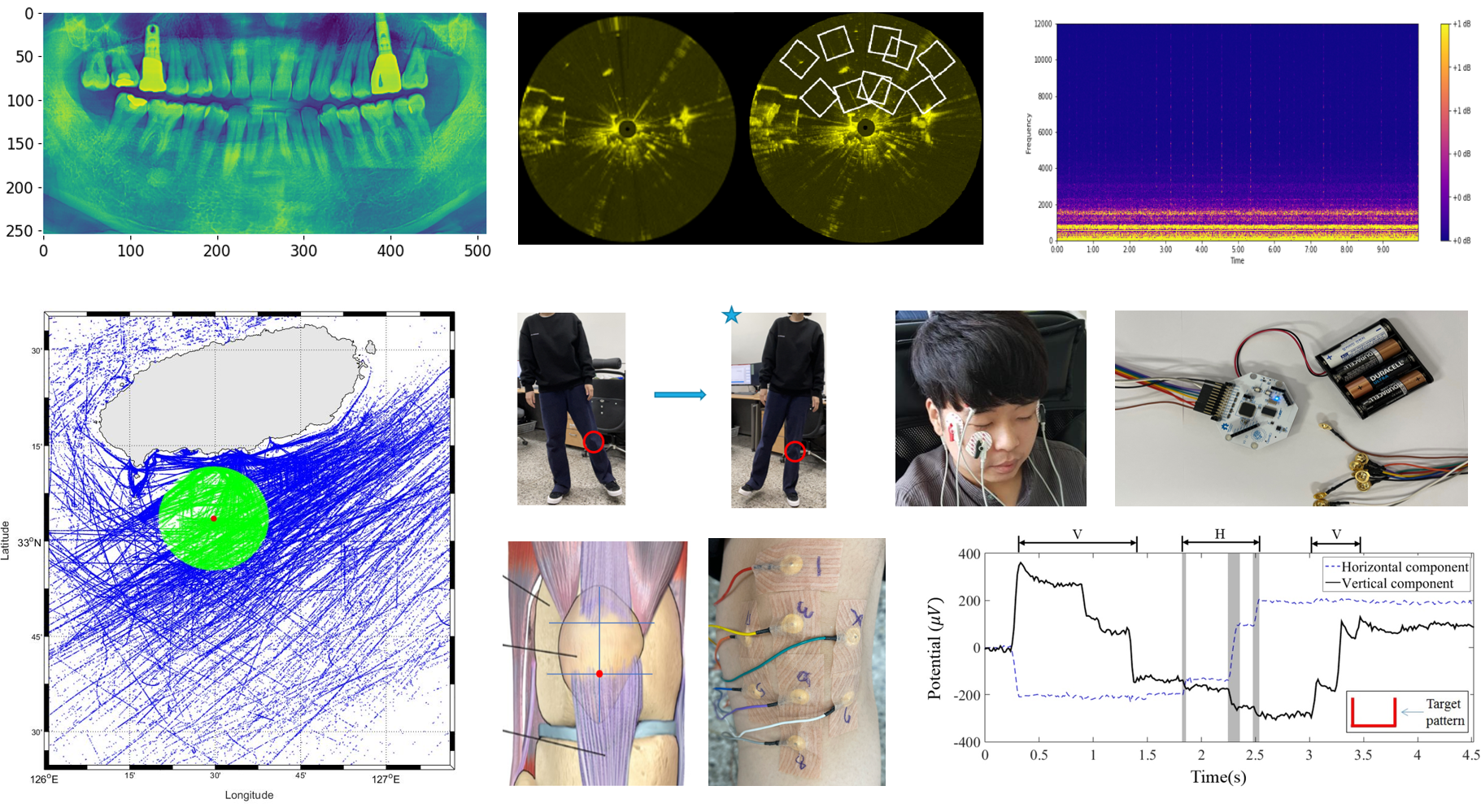 Lab introduction – Pattern Recognition & Machine Learning Lab